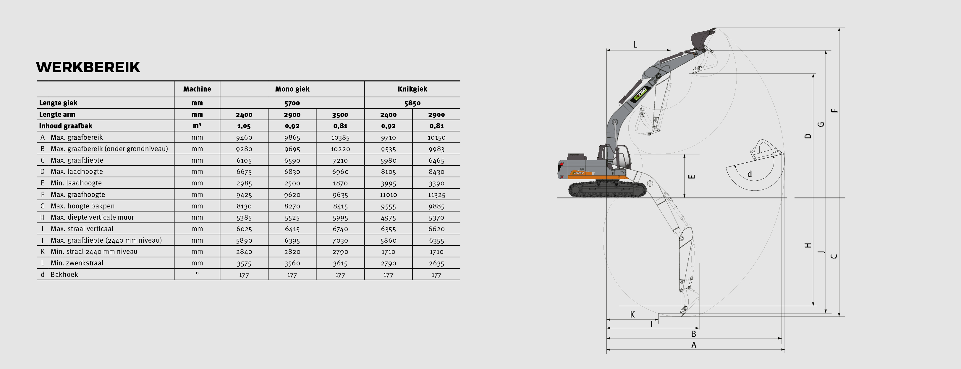 electric crawler excavators E250LC - ETEC | Emission-free working with ...